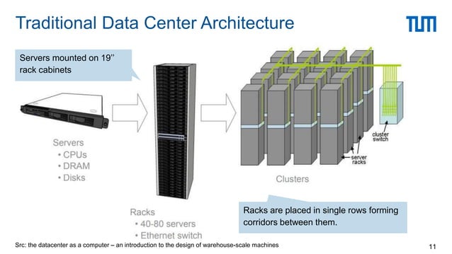 CENTRE FOR DATA CENTER WITH DIAGRAMS.ppt