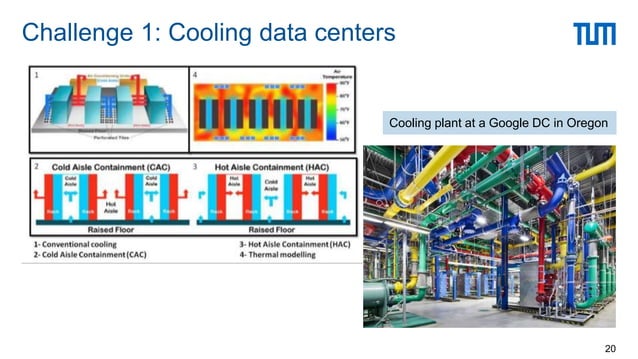 CENTRE FOR DATA CENTER WITH DIAGRAMS.ppt