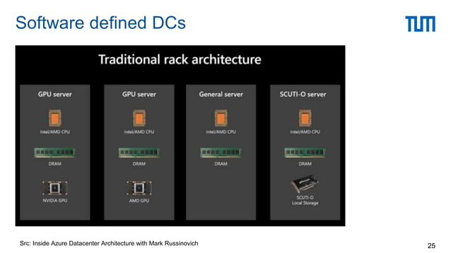 CENTRE FOR DATA CENTER WITH DIAGRAMS.ppt