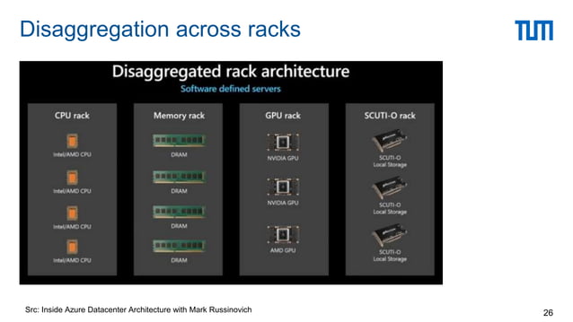 CENTRE FOR DATA CENTER WITH DIAGRAMS.ppt
