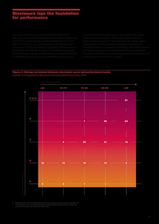#CDP Climate Action and Profitability | PDF