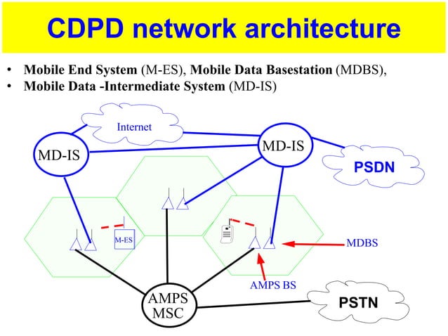 Cdpd | PDF