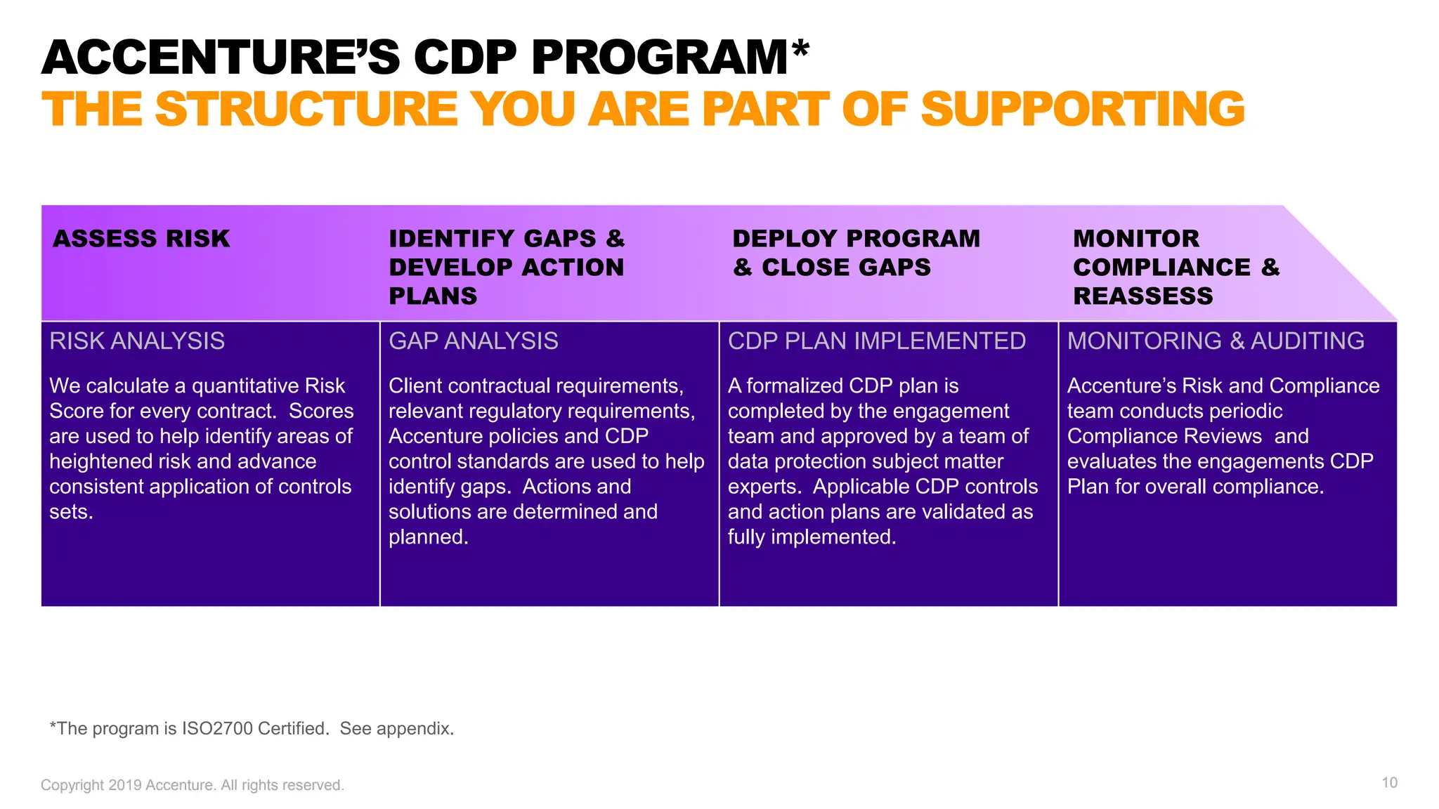 CDP_Engagement_Team_Training_BRADESCO.pdf