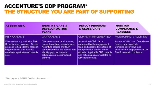 CDP_Engagement_Team_Training_BRADESCO.pdf