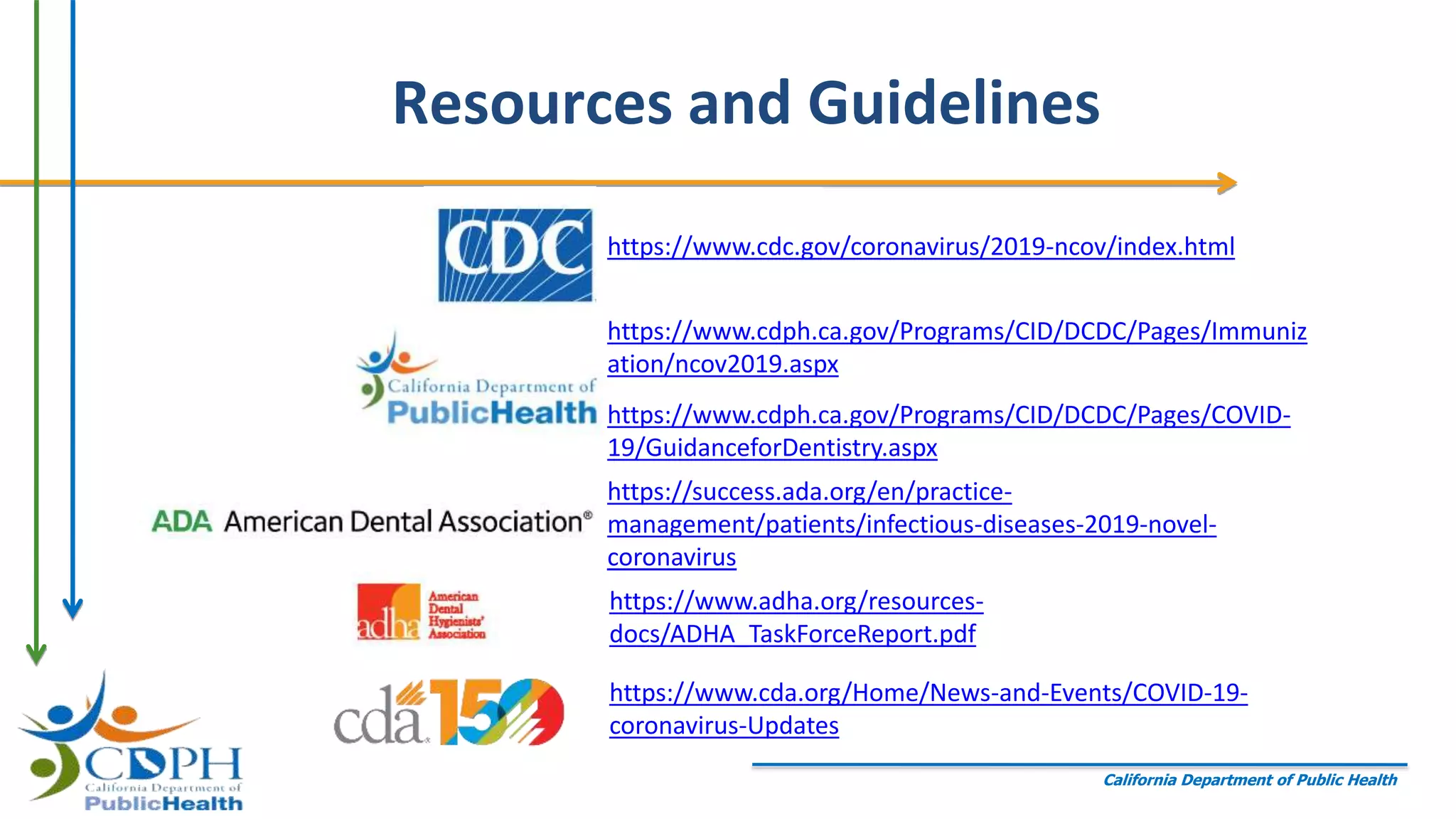 CDPH Dental Guidance Overview PPT for 5 14 2020 - FINAL.pptx