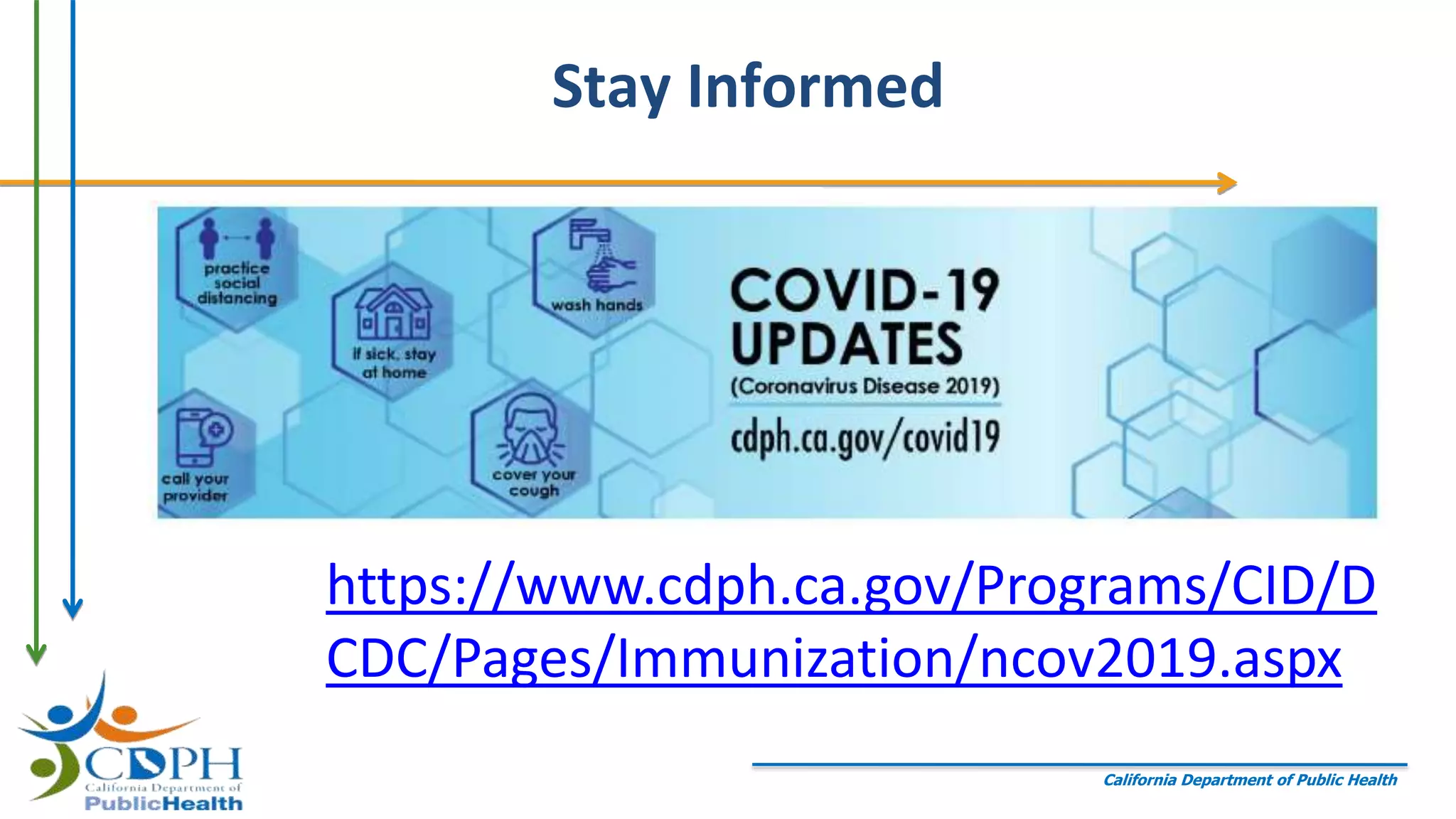 CDPH Dental Guidance Overview PPT for 5 14 2020 - FINAL.pptx