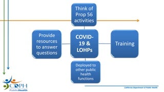 CDPH Dental Guidance Overview PPT for 5 14 2020 - FINAL.pptx