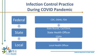 CDPH Dental Guidance Overview PPT for 5 14 2020 - FINAL.pptx