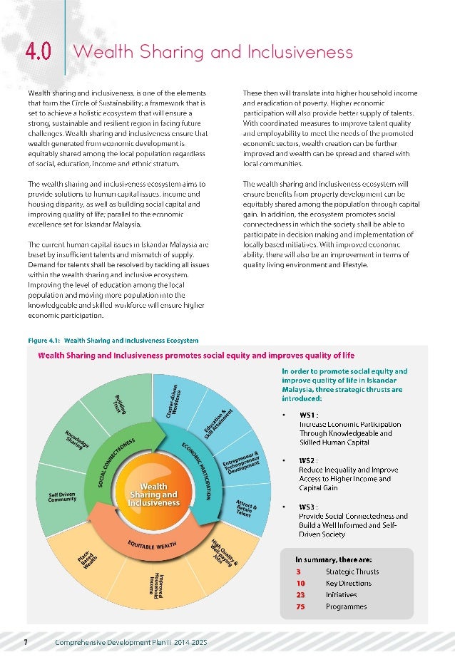 Comprehensive Development Plan ii Iskandar Malaysia - Executive Summa…