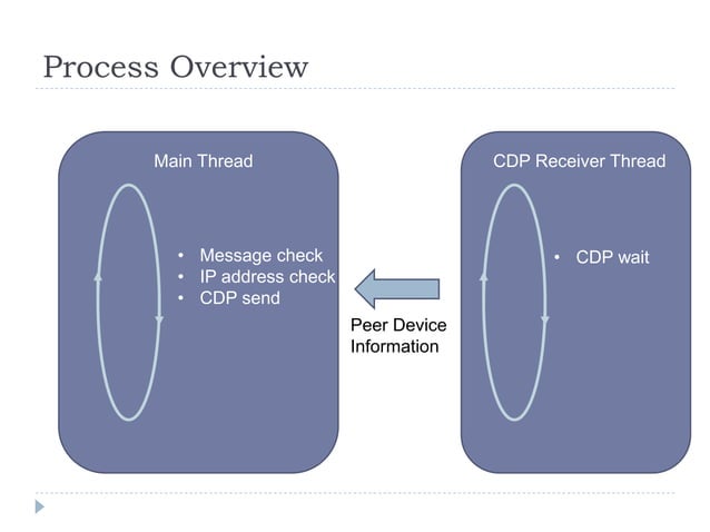 CDP Indicator | PPTX | Computer Networking | Computing