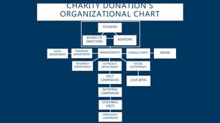 Charity Donation in a glimpse | PPTX