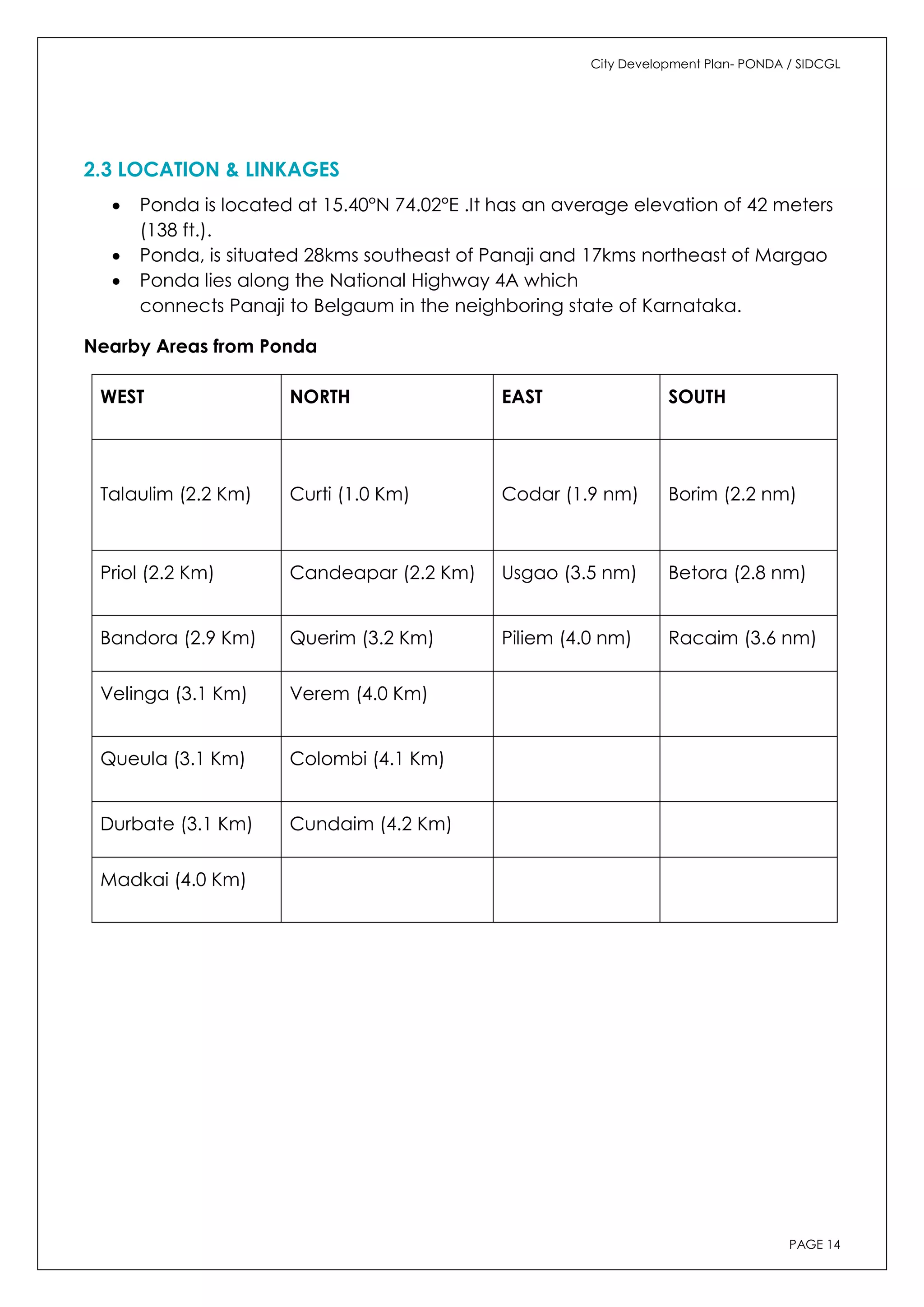 City development plan Ponda | PDF