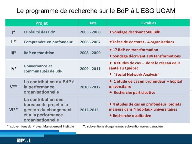 Quels Sont Les Différents Types D’Aides Administrées Par La Pmi – BJAJ