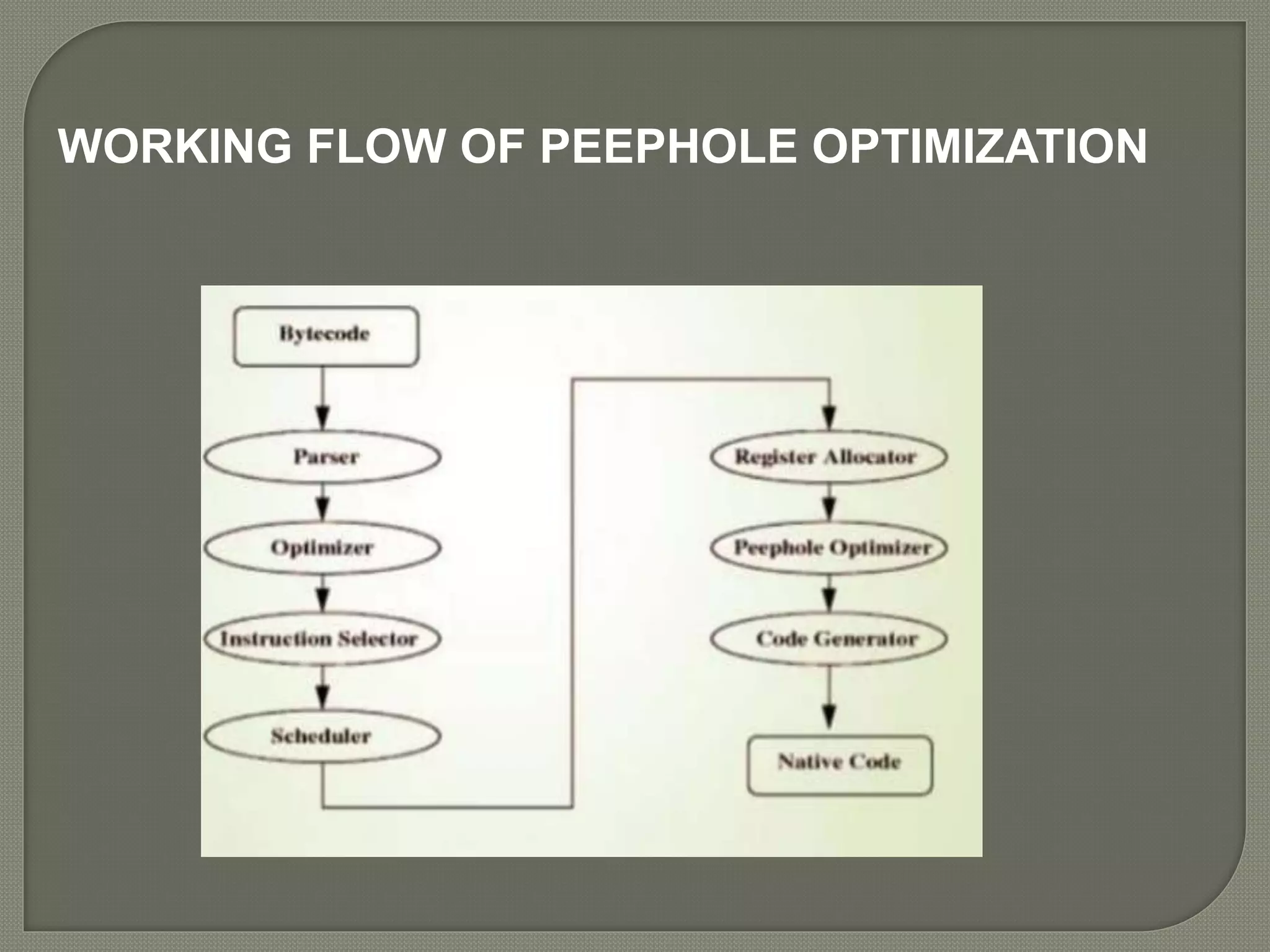 Peephole optimization | PPTX | Programming Languages | Computing
