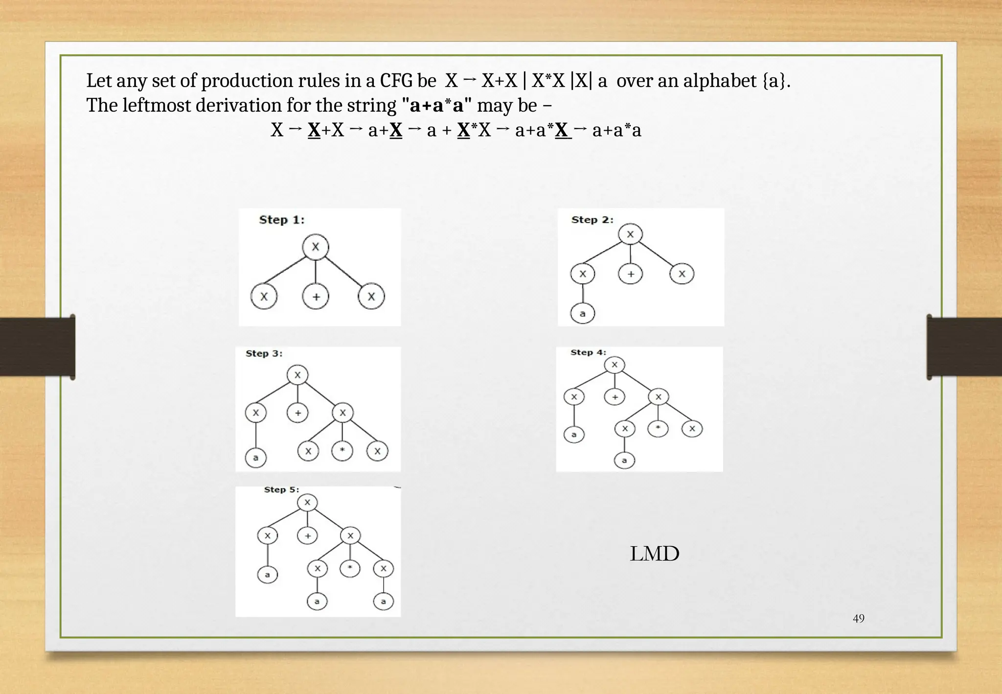 Compiler Design in Engineering for Designing | PPT