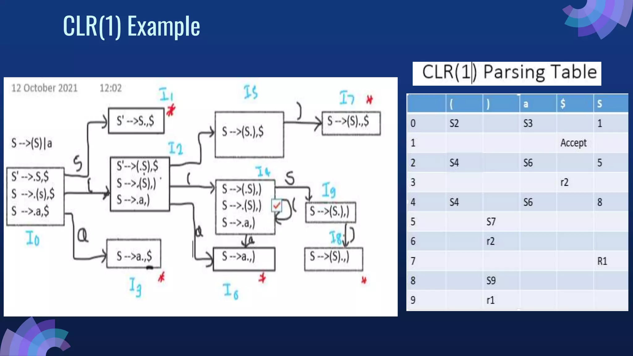 Types of Parser | PPTX