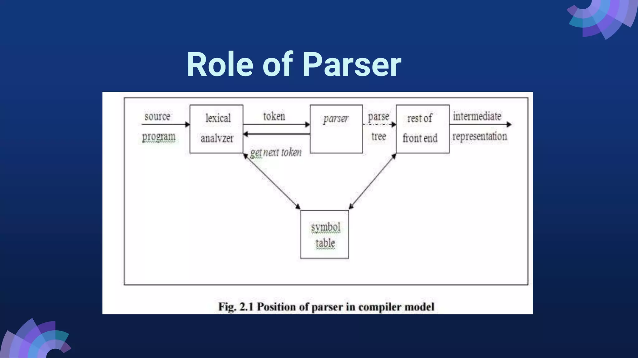 Types of Parser | PPTX