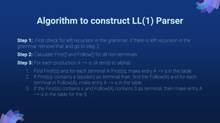 Types of Parser | PPTX