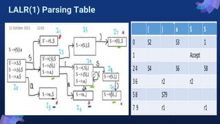 Types of Parser | PPTX