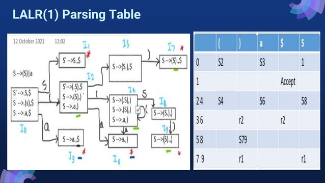 Types of Parser | PPTX