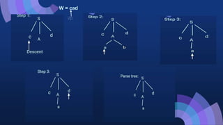 Types of Parser | PPTX
