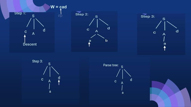 Types of Parser | PPTX