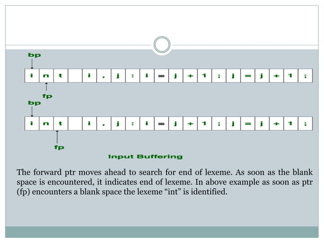 COMPILER DESIGN- Introduction & Lexical Analysis: | PDF | Programming ...