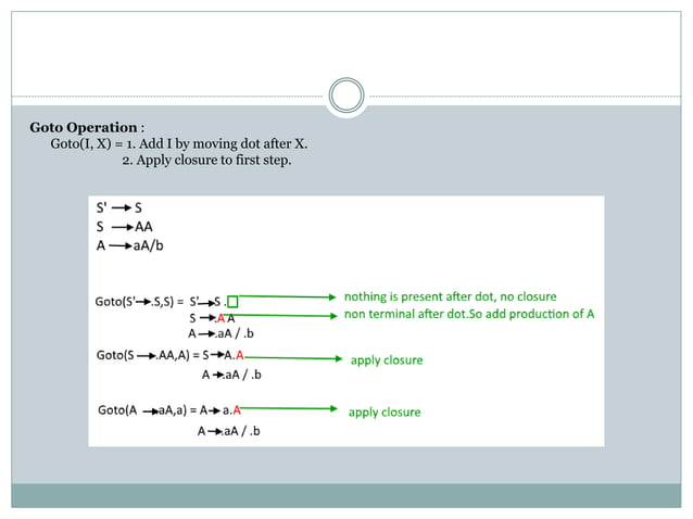 Compiler Design Syntax Analysis Ppt