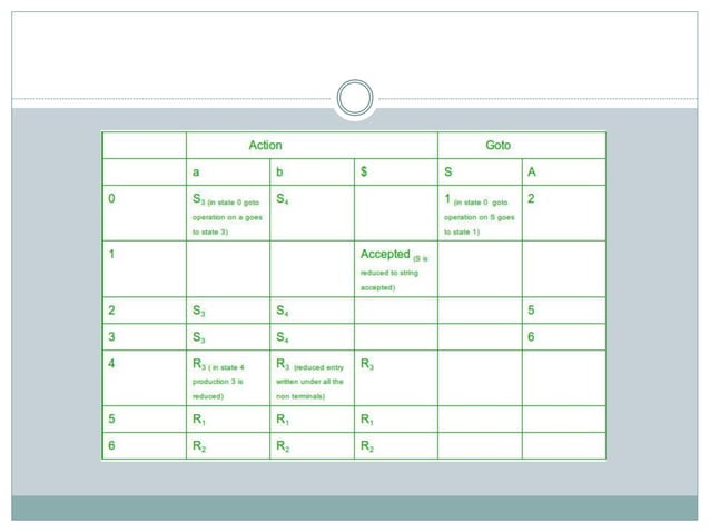 COMPILER DESIGN- Syntax Analysis | PPT