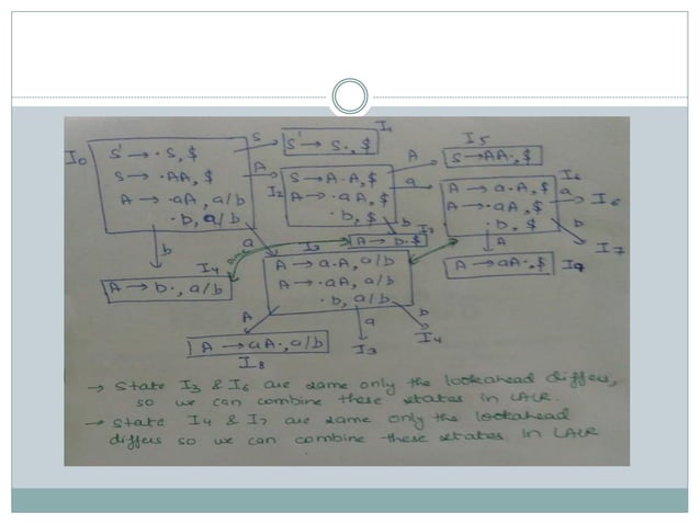 COMPILER DESIGN- Syntax Analysis | PPT
