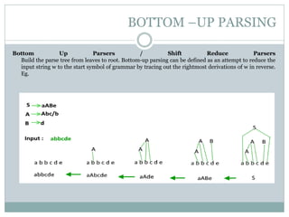 COMPILER DESIGN- Syntax Analysis | PPT