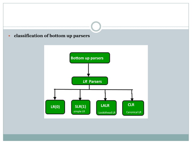 COMPILER DESIGN- Syntax Analysis | PPT