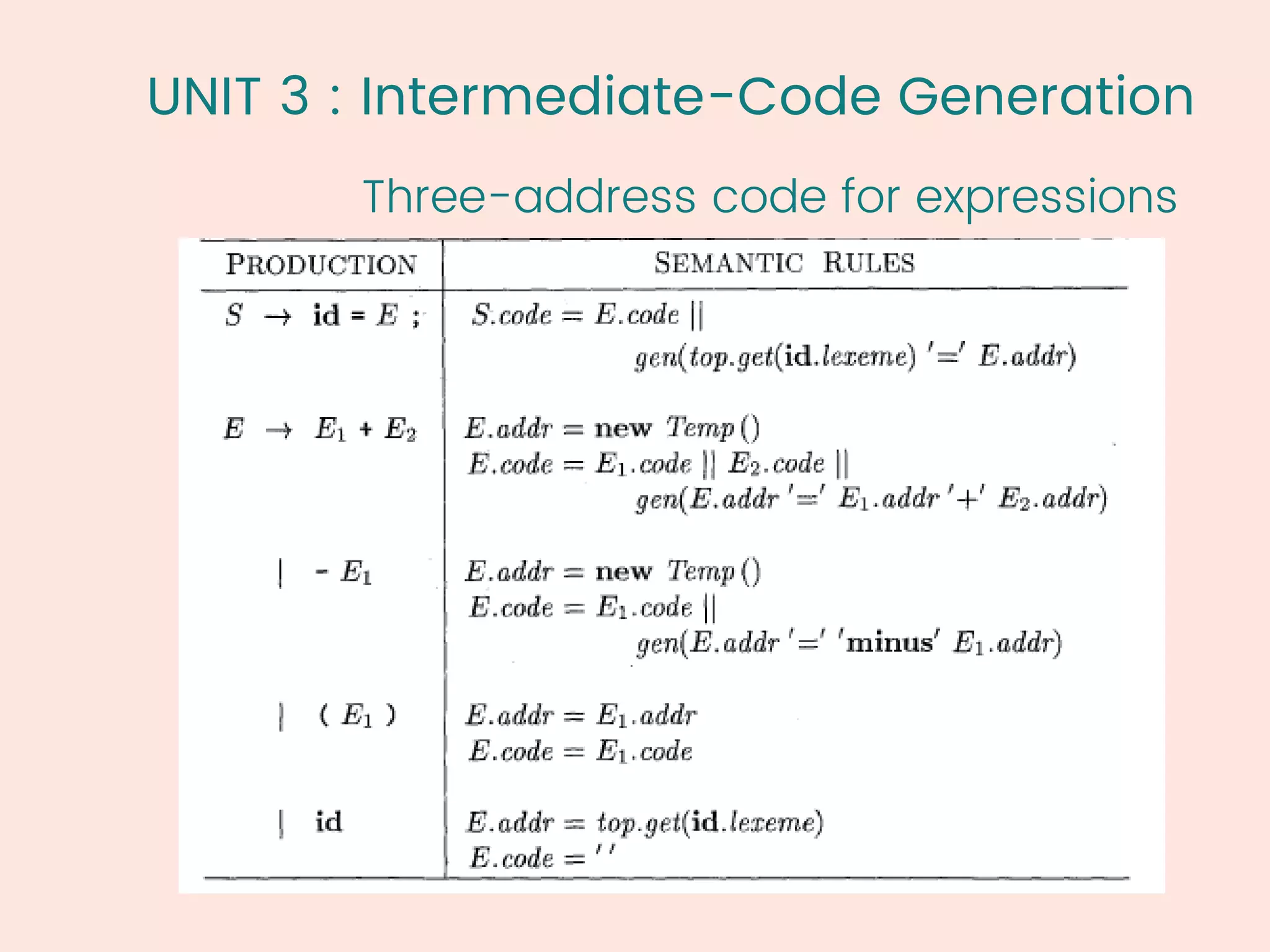 Compiler Design Syntax Directed Translation Ppt