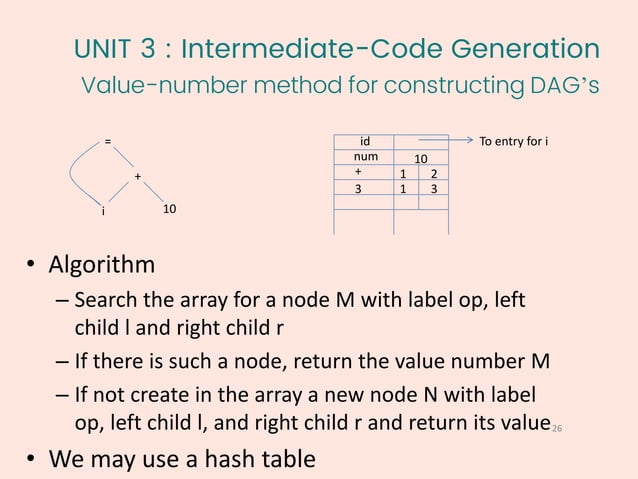 Compiler Design Syntax Directed Translation Pdf Programming Languages Computing