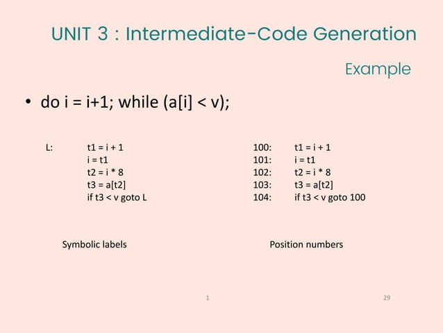 COMPILER DESIGN- Syntax Directed Translation | PDF | Programming Languages | Computing