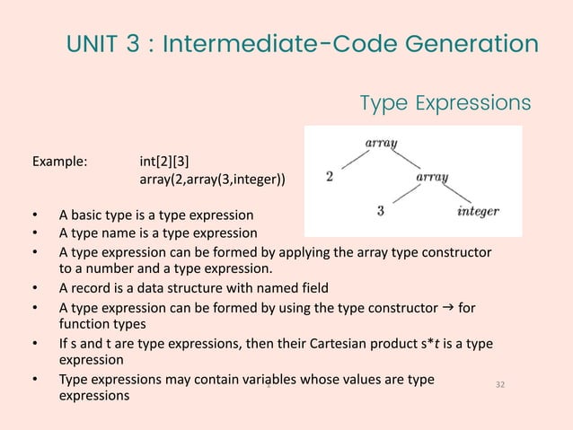 Compiler Design Syntax Directed Translation Ppt