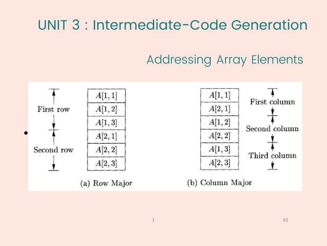 Compiler Design Syntax Directed Translation Pdf Programming Languages Computing