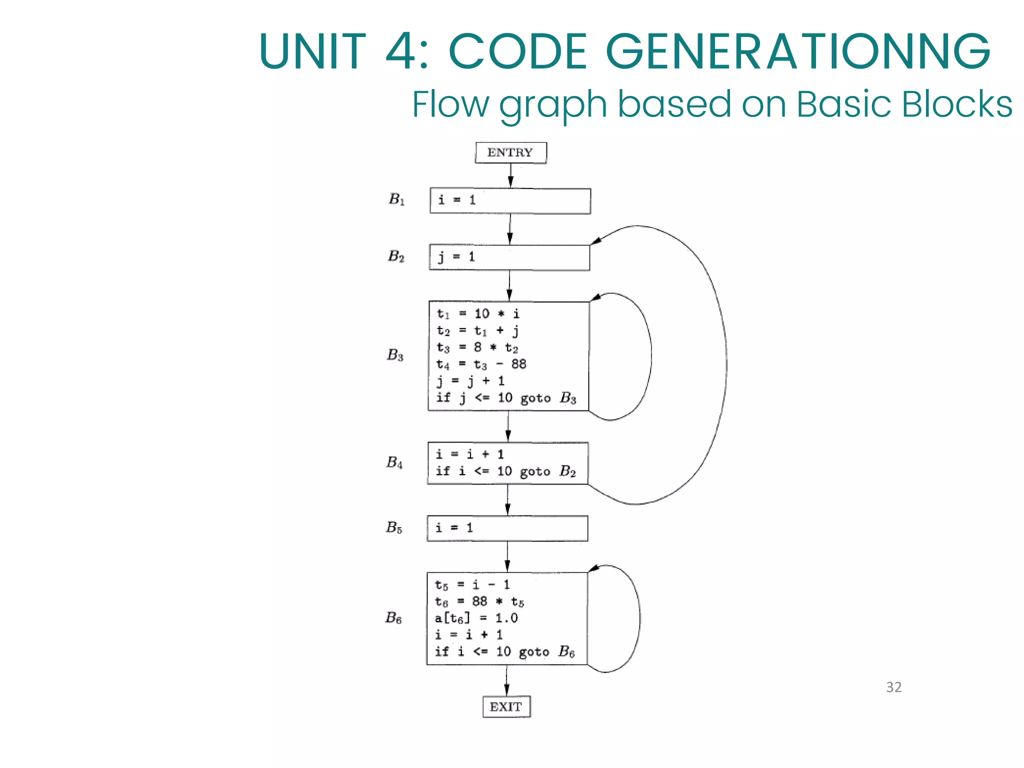 COMPILER DESIGN Run-Time Environments | PDF