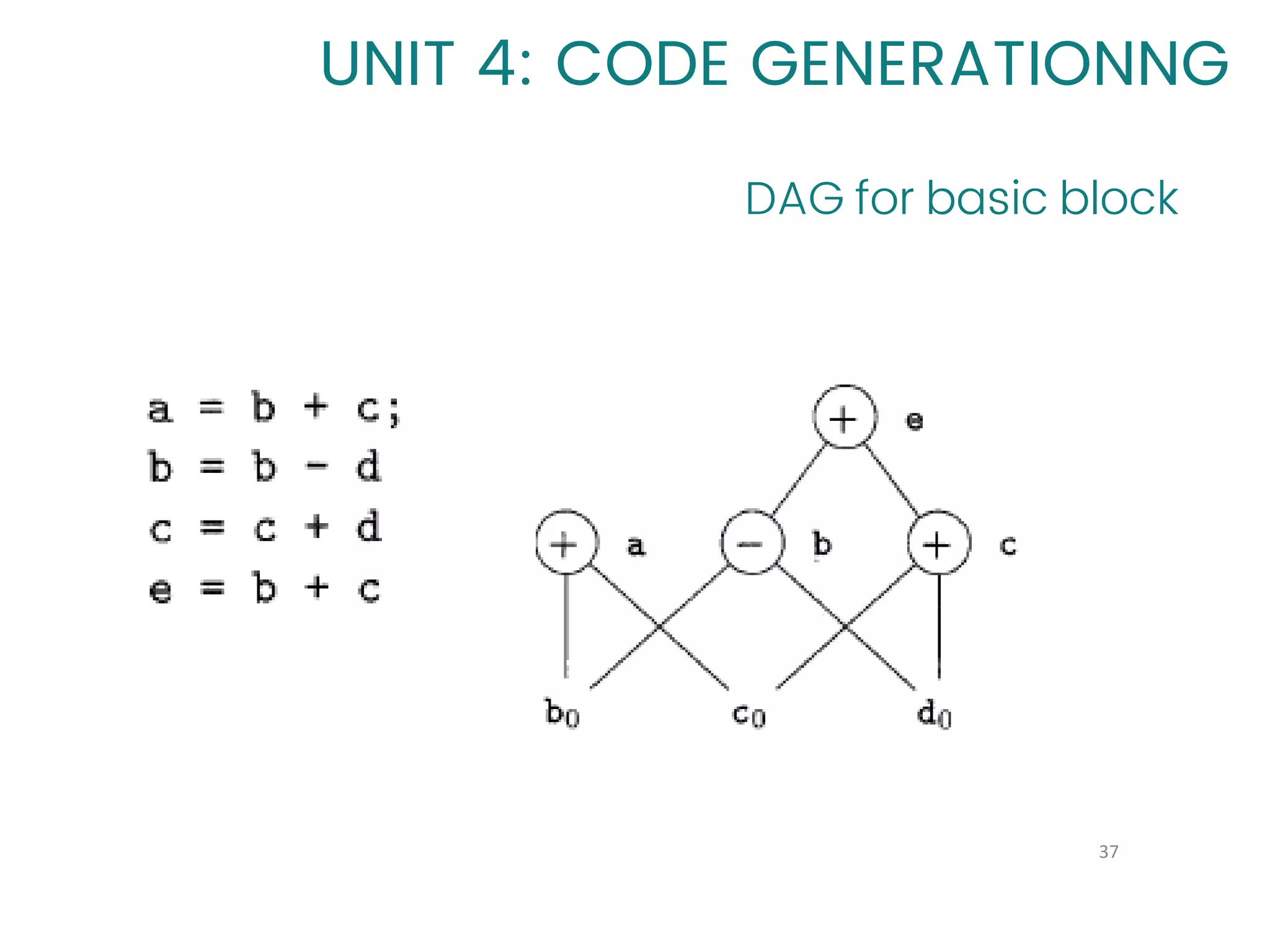 Compiler Design Run Time Environments Ppt 3557
