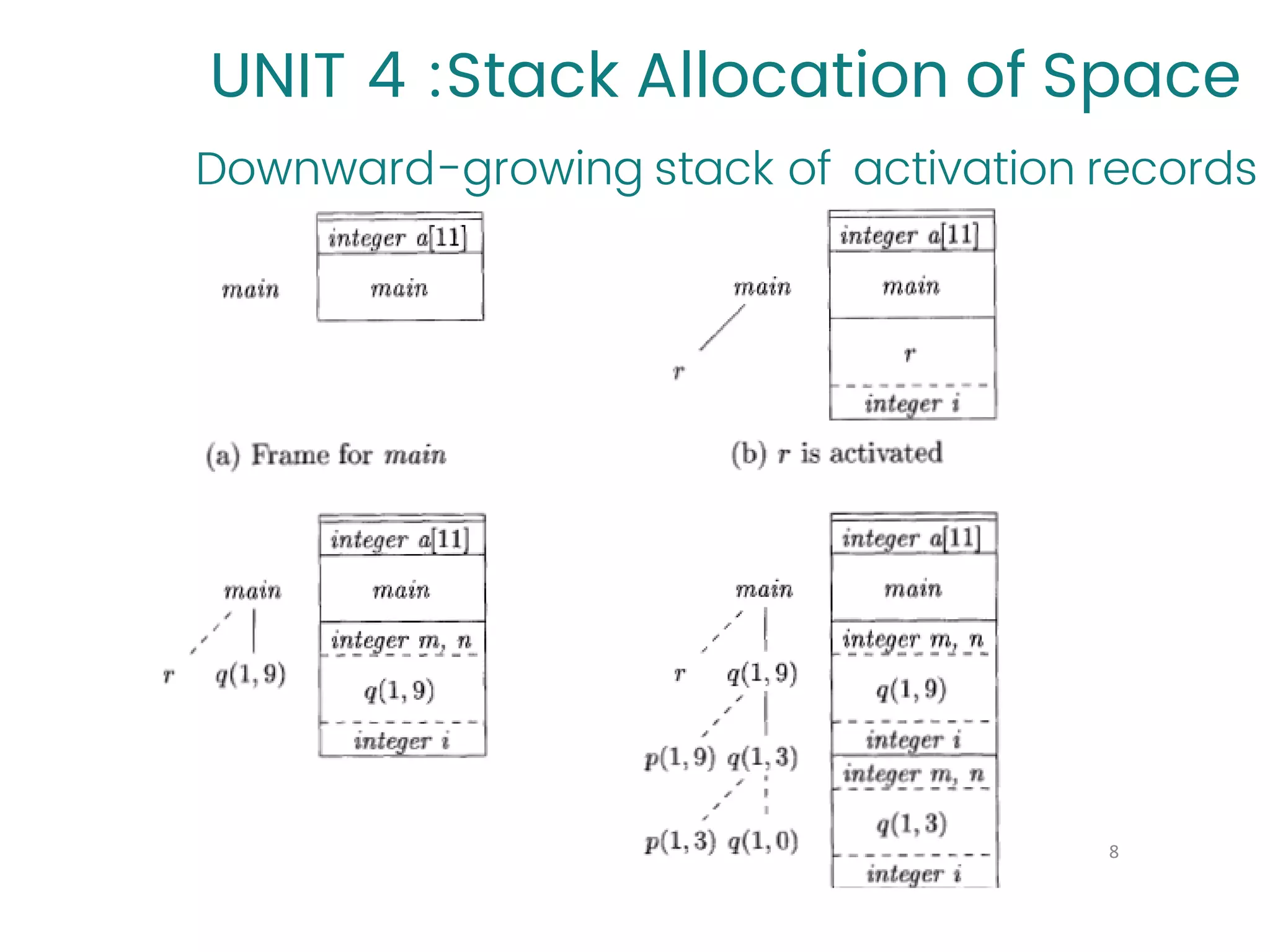 COMPILER DESIGN Run-Time Environments | PDF