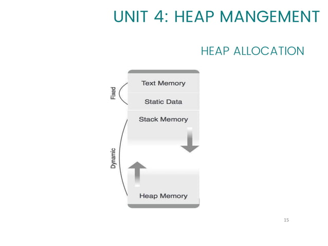 COMPILER DESIGN Run-Time Environments | PDF | Data Storage and ...