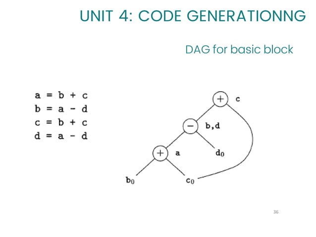 COMPILER DESIGN Run-Time Environments | PDF | Data Storage and ...