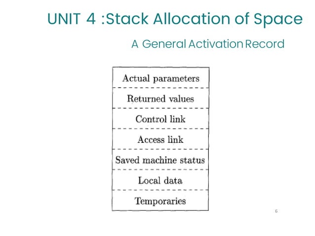COMPILER DESIGN Run-Time Environments | PDF | Data Storage and ...