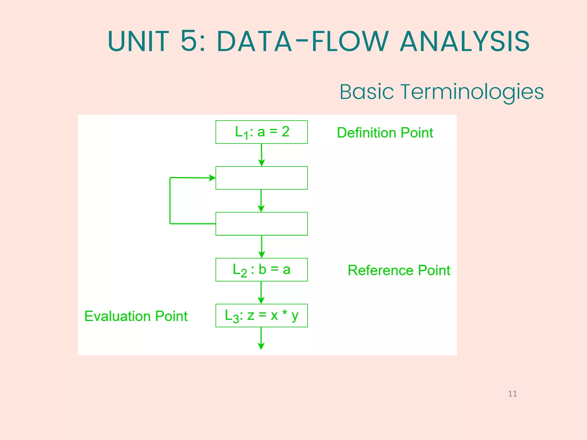 Compiler Design- Machine Independent Optimizations | PDF