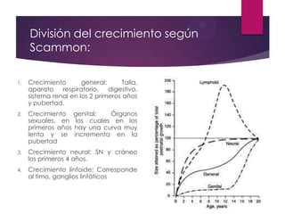 Crecimiento y Desarrollo del Niño Sano - Etapa Preescolar | PPTX