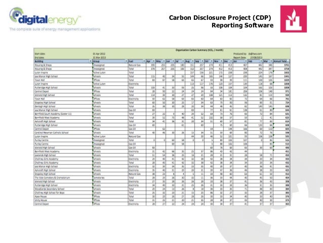 Carbon Disclosure Project Cdp Reporting Software Screenshots