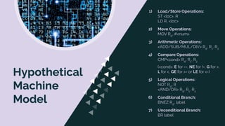 compiler Presentation.pdf