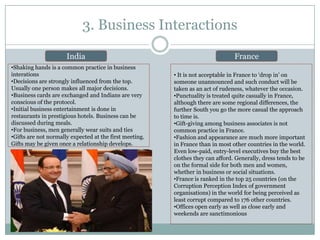 CD project on Differences between Indian & French Culture | PPTX