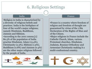 France Major Religions