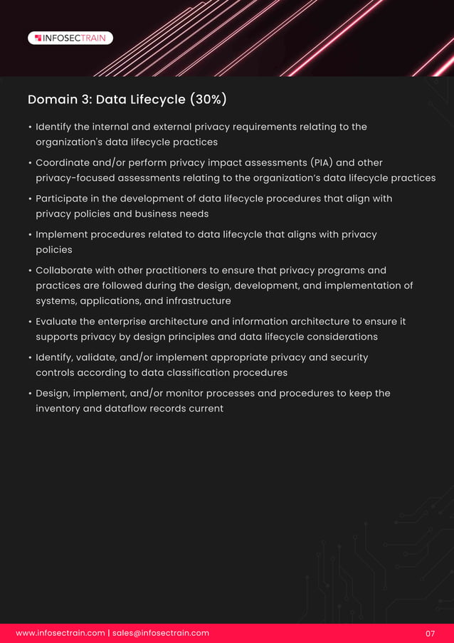 Cdpse course content infosec train | PDF